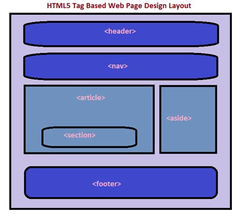 Whats HTML And How It Will Impact Future SEO Aumcore