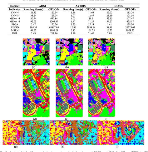 Table Xii From A Unified Multiscale Learning Framework For