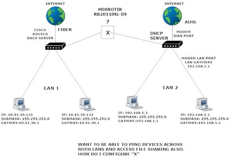 joining 2 networks beginner basics mikrotik community forum