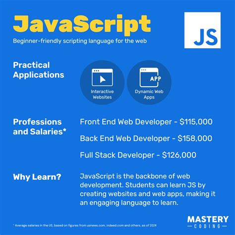 Top 5 Coding Languages For Teaching High School Comp Science