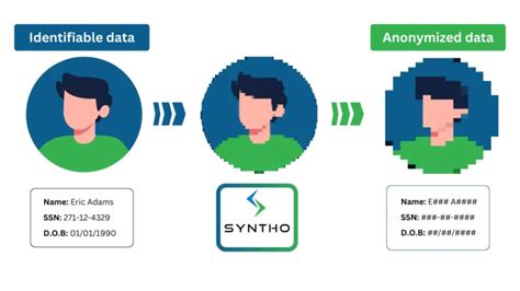 The Best Data Anonymization Tools And Next Gen Techniques Syntho