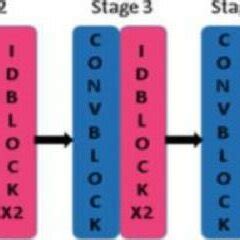 CNN Architecture 35 Layers Download Scientific Diagram