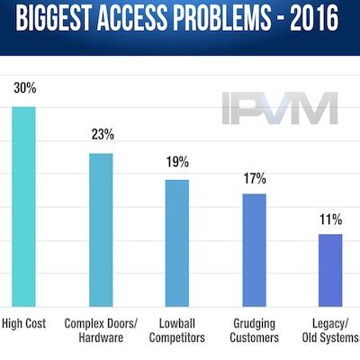 Understanding The Lock Functions