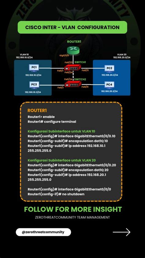 Konfigurasi Vlan Trunk Dan Inter Vlan Routing Pada Cisco Packet