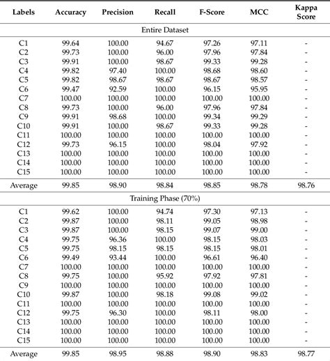 Table 2 From An Automated Hyperparameter Tuning Recurrent Neural