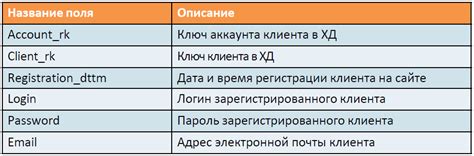 Product Analysis Tinkoff Readme Md At Main · Vorobevskaya Product Analysis Tinkoff · Github