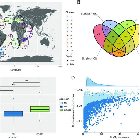 Pseudocode Describing Input Preprocessing To Classify Sequences In An Download Scientific