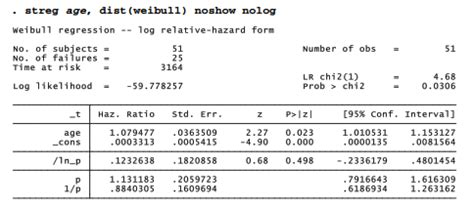 Exponential And Weibull Regression By Using Stata HKT Consultant