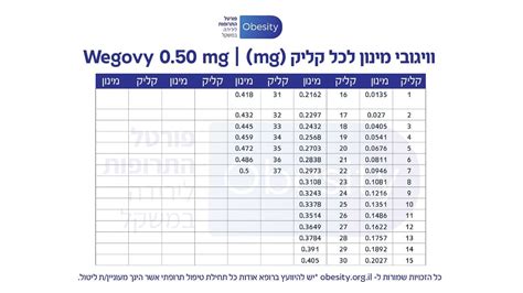 וויגובי Wegovy מהי התרופה ומהן תופעות הלוואי Obesity