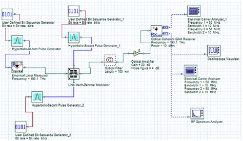 Empirical Laser With Optical Coherent Receiver Model Download Scientific Diagram