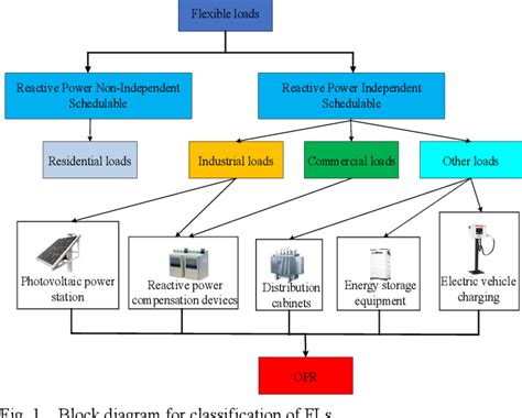figure 1 from day ahead reactive power optimization for active distribution network considering