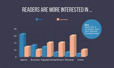Make Free Charts And Graphs Ponasa