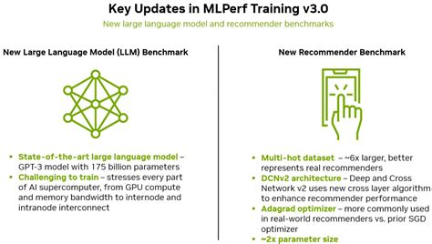 Nvidia發表新版mlperf 3 0測試成績，加入大型語言模型與推薦系統基準測試 T客邦