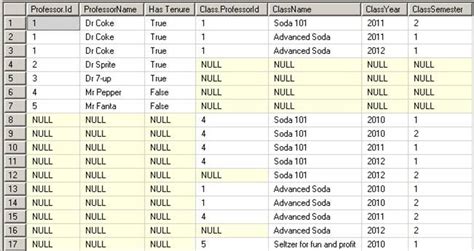 Fun With Outer Joins Sqlservercentral