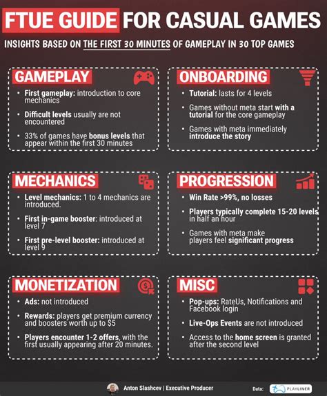Sudhir Kotila On Linkedin Very Impactful Document