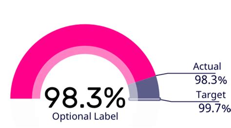 Javascript How To Create Semi Pie Progress With Highcharts Stack