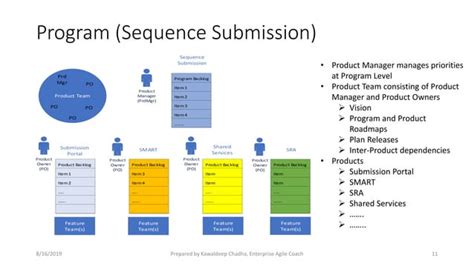 Product Based Software Delivery Ppt