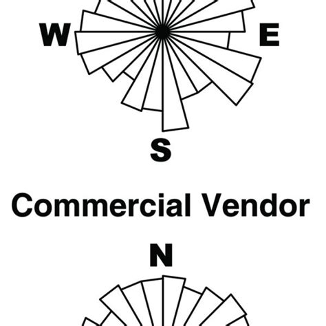 distributions of geocode location error angles rose plots portraying