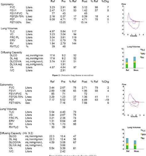Figure 1 From Pulmonary Function Testing And Sarcoidosis A Review