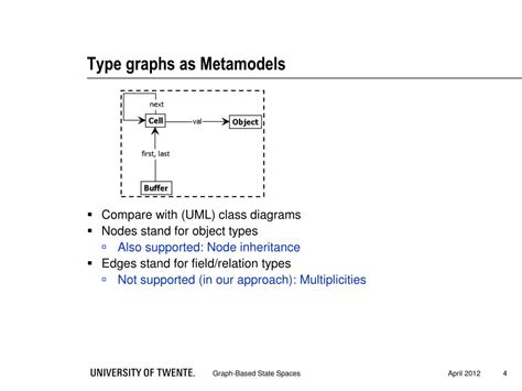 Ppt Graph Based State Spaces Powerpoint Presentation Free Download Id1884534