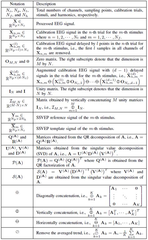 priliminaries — ssvep analysis toolbox 0 1 documentation