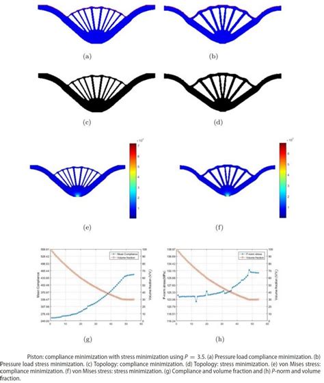 Stress Based Structural Topology Optimization For Design Dependent