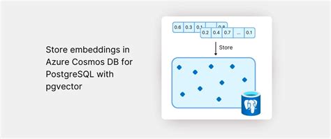 Store Embeddings In Azure Cosmos Db For Postgresql With Pgvector Dev