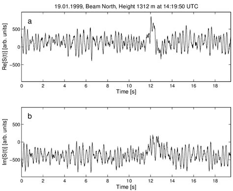 Spectrogram After Removal Of The Aircraft Clutter Download Spectrogram After Removal Of The Aircraft Clutter Download