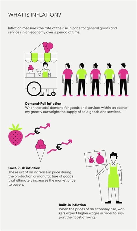 What Is Inflation Bitpanda Academy