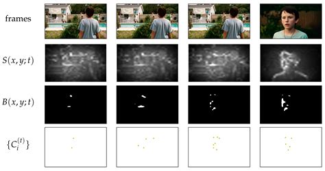 glimpse a gaze based measure of temporal salience