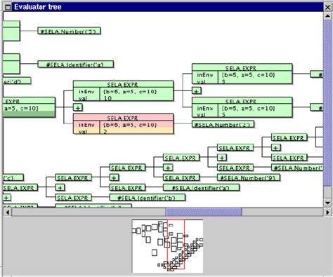 Semantic Evaluation View Download Scientific Diagram