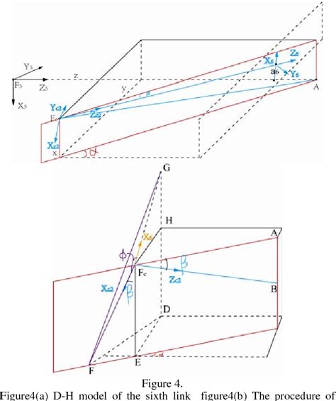 Figure 1 From A New Calibration Method For Robot Visual Measurement System Without Handeye