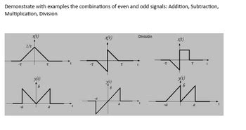 Answered Demonstrate With Examples The Combinations Of Even And Odd Signals Addition