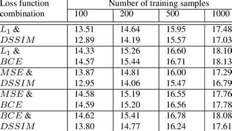 Psnr Values For Individual Reconstructions When Differ Ent Download Scientific Diagram