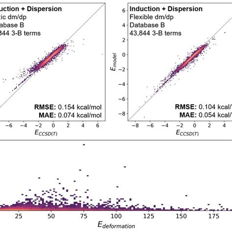 comparison of the 3 body energy kcal mol calculated using the mb pol