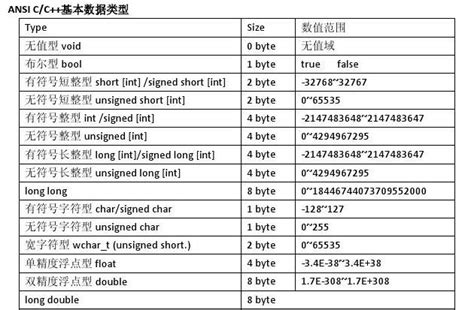 常量指针 随意云