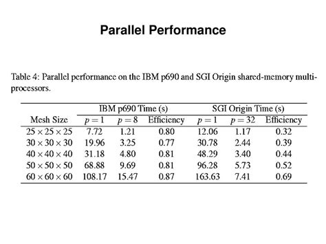 Supported By The National Science Foundation Ppt Download