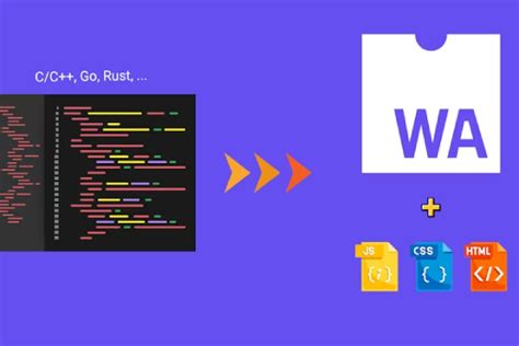 Code Sparrow News Latest Updates On Web Design And Development