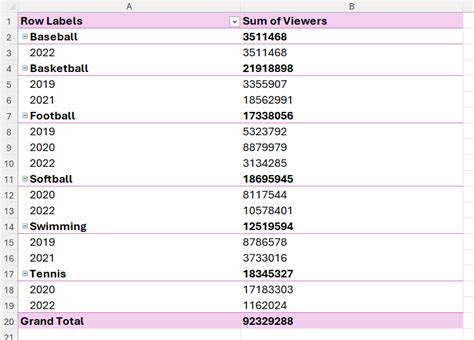 The Pivotby Function Vs Pivottables Which Should You Use In Excel The Pivotby Function Vs Pivottables Which Should You Use In Excel