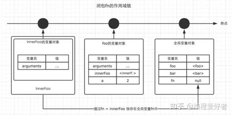 前端基础进阶 四 让你一分钟就看懂的作用域和作用域链 知乎