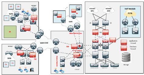 Design The Professional Network Topology Diagrams By Nbminh Fiverr