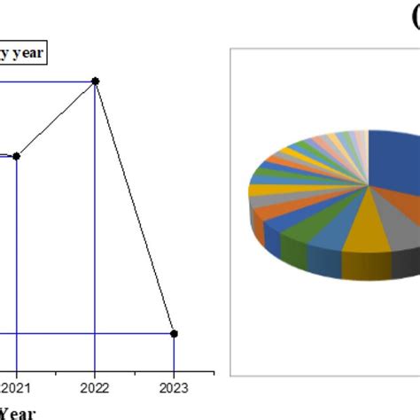 A Chemical Grafting Of Sio2 Nps With Mps And Otes And B Viscosity Of
