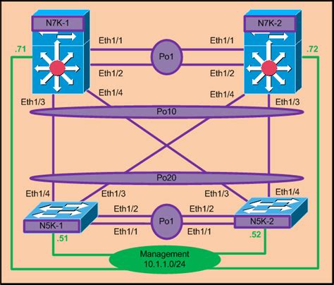 Networklearner Vpc Back To Back Configuration Example