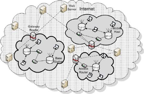 Wireless Internet Architecture Download Scientific Diagram