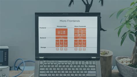 micro frontends architecture