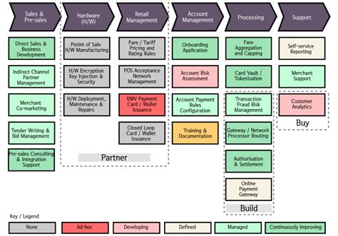 How To Map Your Industry Value Chain For A Defensible Product Advantage