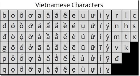Vietnamese Alphabet Symbols