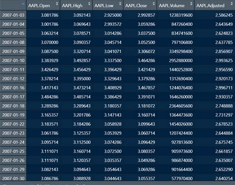 how do i create a candlestick graph in r using