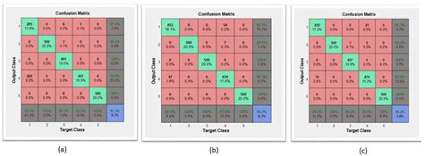 Mathematics Free Full Text A Hybrid Approach Based On Principal Component Analysis For Power