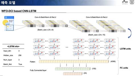 Github Junnyfilmsolar Power Generation Prediction Model Postech